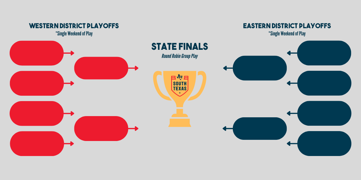 South Texas Cup - STXsoccer